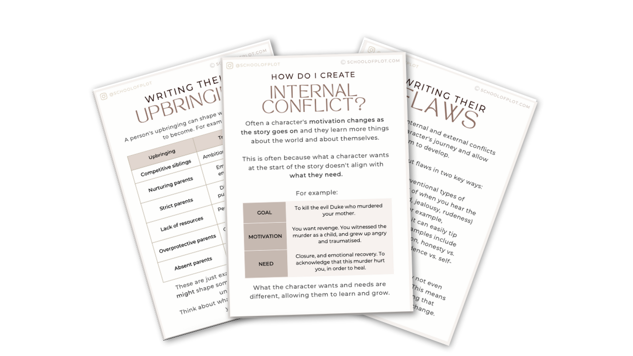 School of Plot: Workbooks and Resources for Writers – schoolofplot